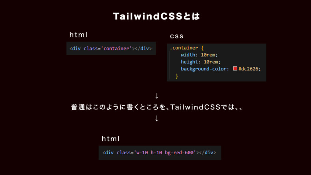 【2025年最新 TailwindCSS v4入門】Cursor × Tailwind CSSでさらに爆速コーディング | PRYTHMWORKS